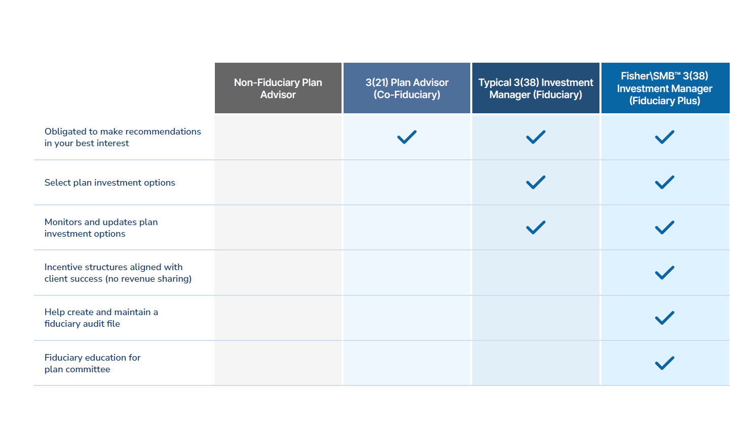 What is a 3(16) Fiduciary | Fisher\SMB